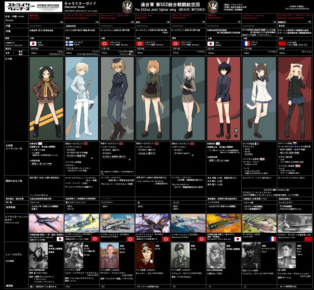 Third Season of Strike Witches Announced - Haruhichan